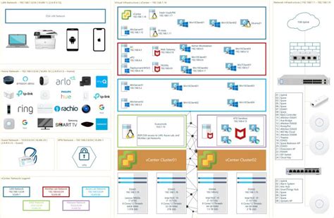 Hybridcloud Homelab Cybersecurity Continuouslearning Nick Odonnell 12 Comments