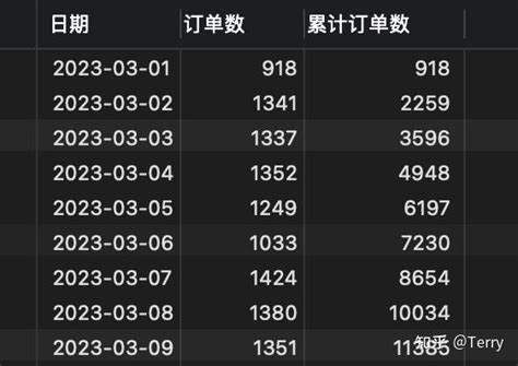 SQL 常用函数 整理 知乎
