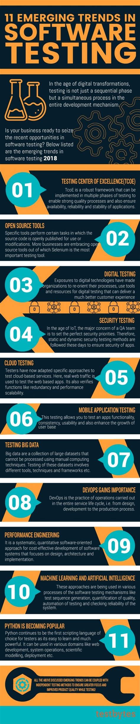 11 Emerging Trends In Software Testing 2018 Infographic