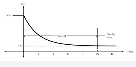 solved a the vc t vs t plot below shows the voltage