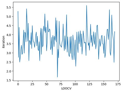 How Should We Initialize The Bandwidth Parameter Before Tuning — Sggwr