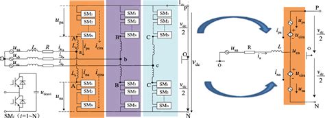 Figure 1 From Priority Sorting Approach For Modular Multilevel Converter Based On Simplified
