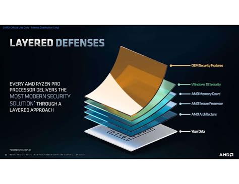 Amd Announces Ryzen Renoir Apus Up To Eight Cores For Pre Built Oem Systems Only Tom S