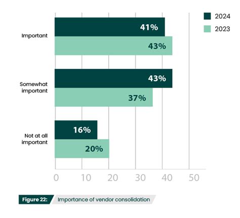 Guide 2024 Penetration Testing Report