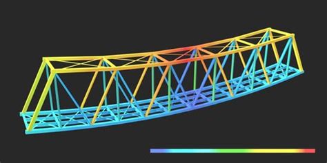 What Is Structural Analysis In Engineering Comprehensive Guide Neural Concept