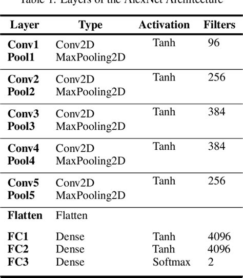 Table 1 From Real Time Activity Recognition And Intention Recognition