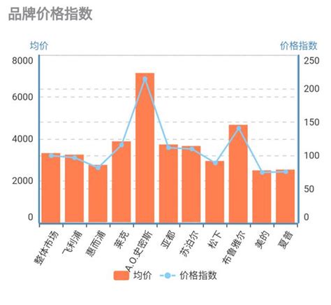 1月空淨線下市場量額齊跌獲得消費者對品質信任仍是成長關鍵 每日頭條