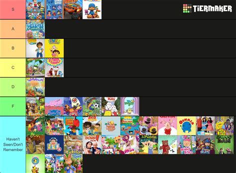 The Ultimate Nick Jr Tier List Community Rankings Tiermaker