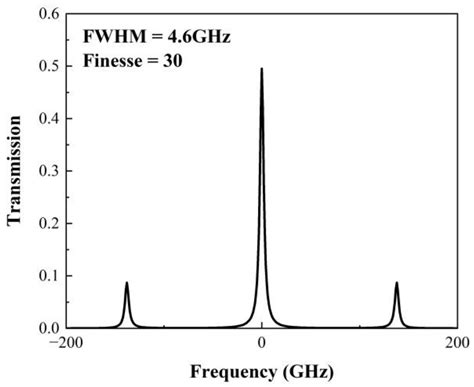 Simulation Of A Pulsed Metastable Helium Lidar