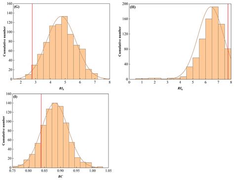 Groundwater Contamination Source Recognition Based On A Two Stage