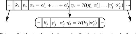 Figure 4 From Authenticated Index Structures For Aggregation Queries