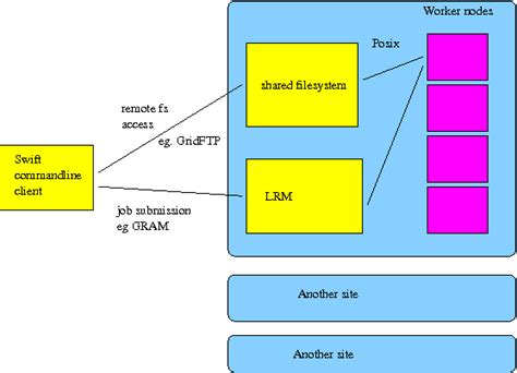 swift user guide
