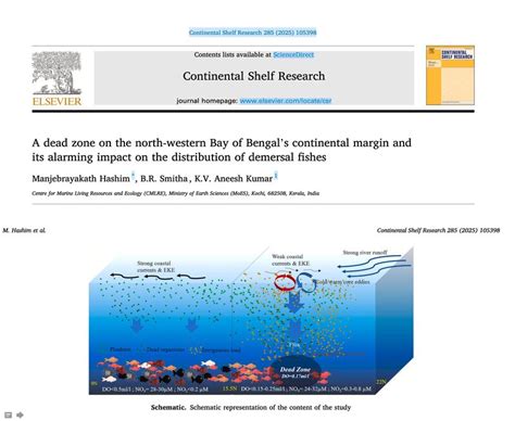 Glad To Share Our Paper Published In The Recent Issue Of Journal Of Continental Shelf Research