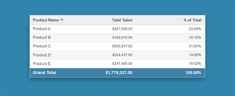 Pivot Table Reports Caspio Online Help