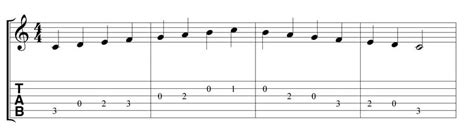 How To Read Guitar Notes For Beginners