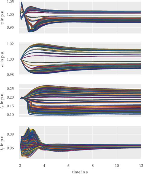 Figure 6 From Using Quantile Forecasts For Dynamic Equivalents Of