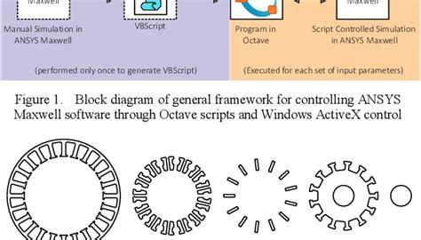 Figure 2 From Scripting Approach For 3d Fem Analysis Of Pmsms Semantic Scholar
