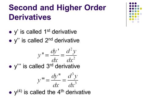 Trig Derivative Table