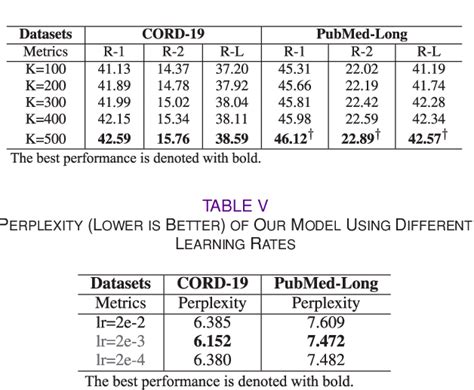 table v from knowledge enhanced graph topic transformer for explainable biomedical text