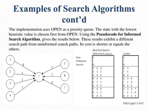 Ppt Artificial Intelligence Navigating Polygonal Obstacles Using Searching Techniques
