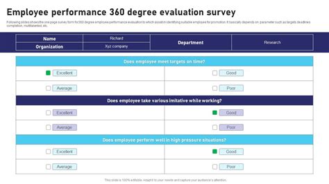 Employee Performance 360 Degree Evaluation Survey Ss Ppt Slide