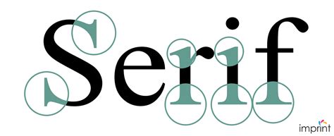 What S The Difference Between A Font And A Typeface Imprint Com Blog