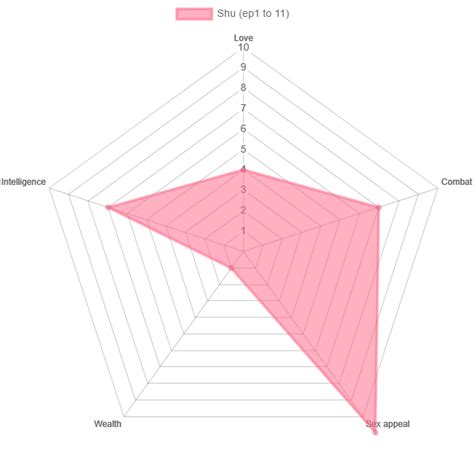 Character Attribute Scale R Engagekiss