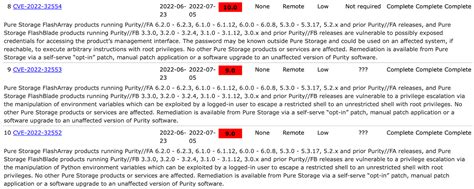 What Is Cve Common Vulnerabilities And Exposures