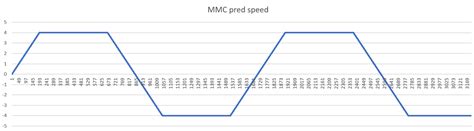 311 Mmcpredopenloop — Hpmicro Software Development Kit Documentation