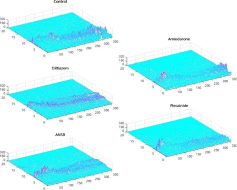 Short Time Fourier Transform For Rectangular Windows Of Size 2048 Download Scientific Diagram