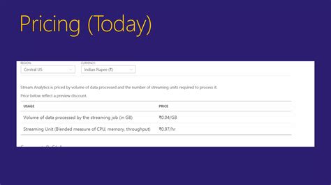 Azure Stream Analytics Analyse Data In Motion Ppt