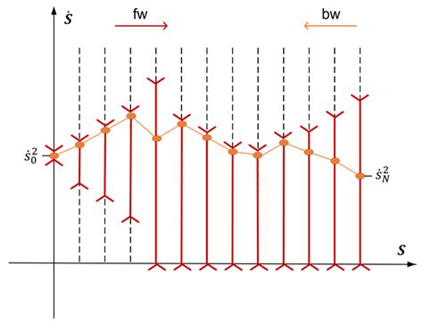 smooth and time optimal trajectory planning for robots using improved