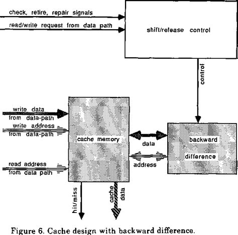 Out Of Order Execution Semantic Scholar