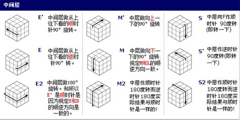 【webgl实战】threejs开发在线魔方程序,手动、自动还原魔方webgl在线案例 Csdn博客 【webgl实战】threejs开发在线魔方程序,手动、自动还原魔方webgl在线案例 Csdn博客