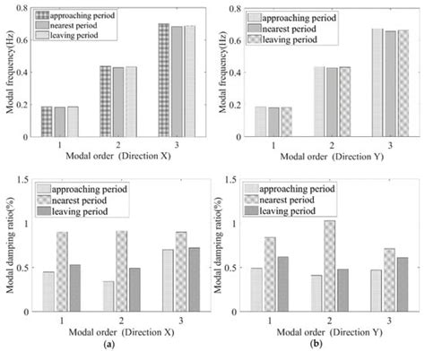 Applied Sciences Special Issue Vibration Based Structural Health Monitoring