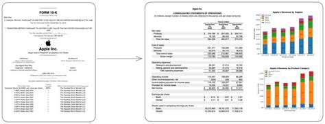 extract financial statements from sec filings with python