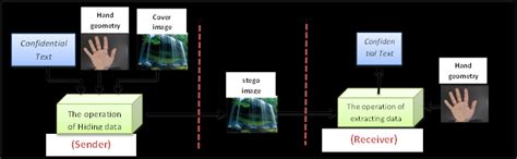 General Structural Of Algorithm Download Scientific Diagram