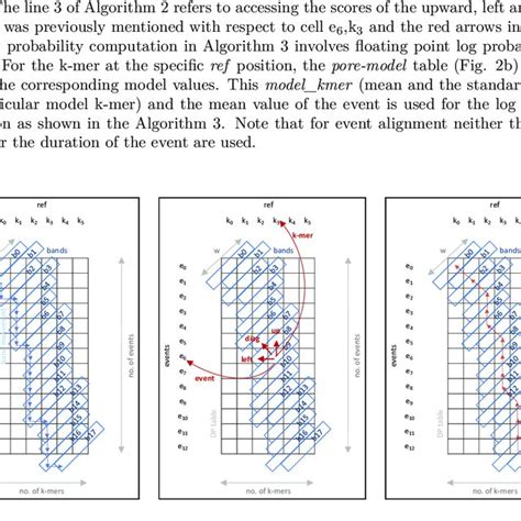 adaptive banded event alignment download scientific diagram