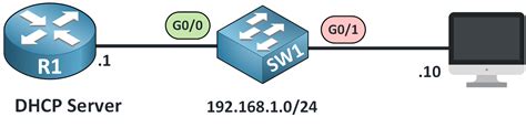 Dhcp Snooping Configuration On Cisco Switches