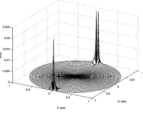 figure 14 from a fast parallel algorithm for the poisson equation on a