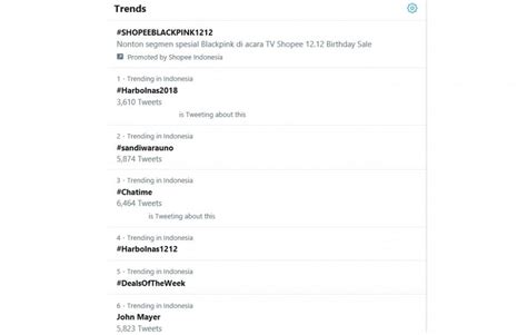 Ramai Kasus Skinnyfabs Hashtag Chatime Masuk Trending Twitter
