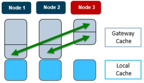Onefs Ssl Certificate Renewal Part 1 Dell Technologies Info Hub