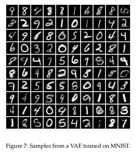 Auto Encoding Variational Bayes And Tutorials 海阔天空蓝