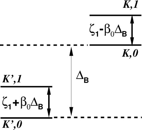 Figure 2 From Orbital And Interlayer Skyrmion Crystals In Bilayer