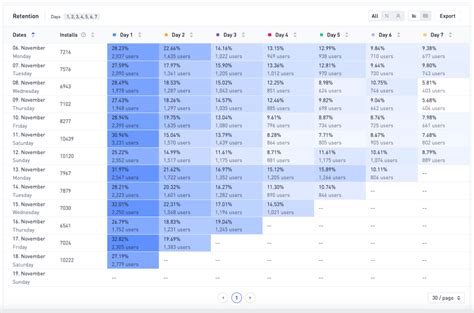 Overview GameAnalytics Documentation