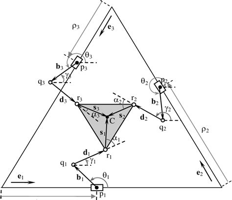 A 6 Adofs 3 Prrr Kinematically Redundant Planar Parallel Manipulator
