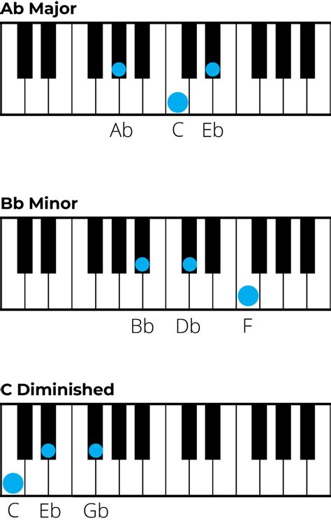 Chords In D Flat Major A Music Theory Guide
