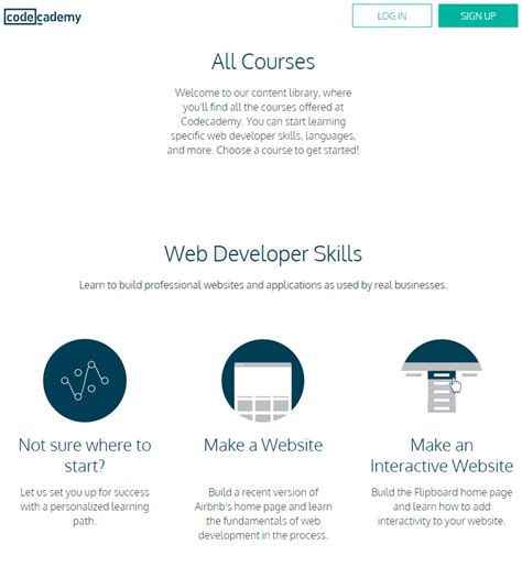 Codecademy Development Online Learning Platform Bypeople