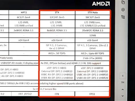 AMD Strix Strix Halo APU Official Docs Allegedly Leak Up To Zen Cores RDNA IGPU