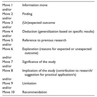 The Revised Move Structure Model For The Discussion Section Download